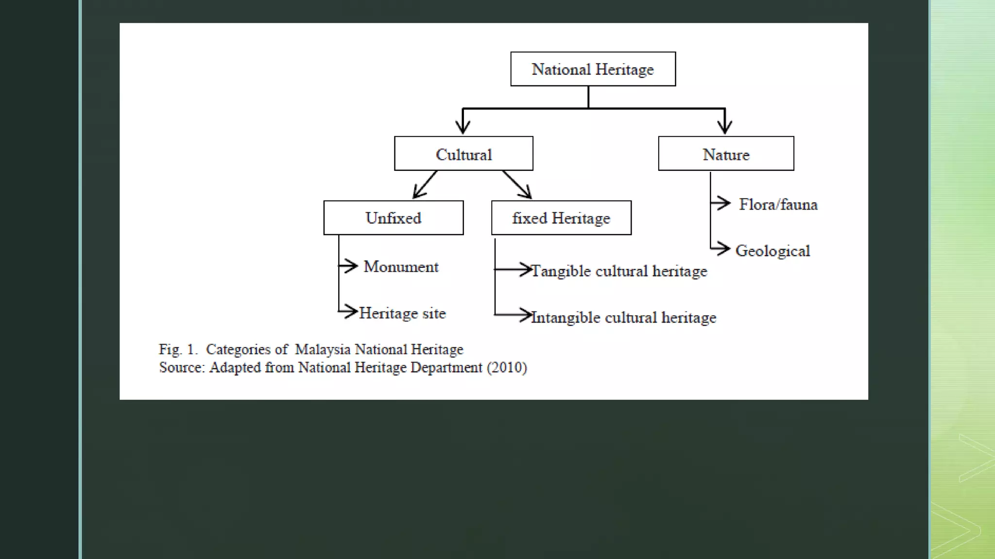 The importance of tangible and intangible cultural heritage | PPTX
