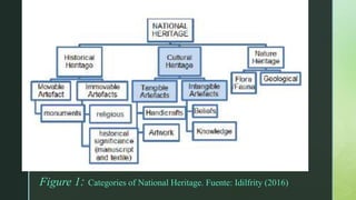The importance of tangible and intangible cultural heritage | PPTX
