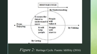 The importance of tangible and intangible cultural heritage | PPTX