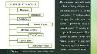 The importance of tangible and intangible cultural heritage | PPTX