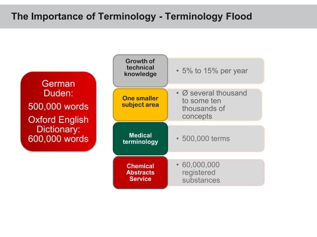 The importance of terminology | PDF | Operating Systems | Computer ...