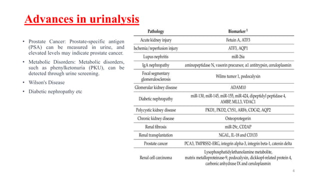 THE IMPORTANCE OF URINALYSIS AND THE ROLE OF.pptx