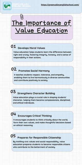 The Importance of Value Education in ICSE S | PDF | Education