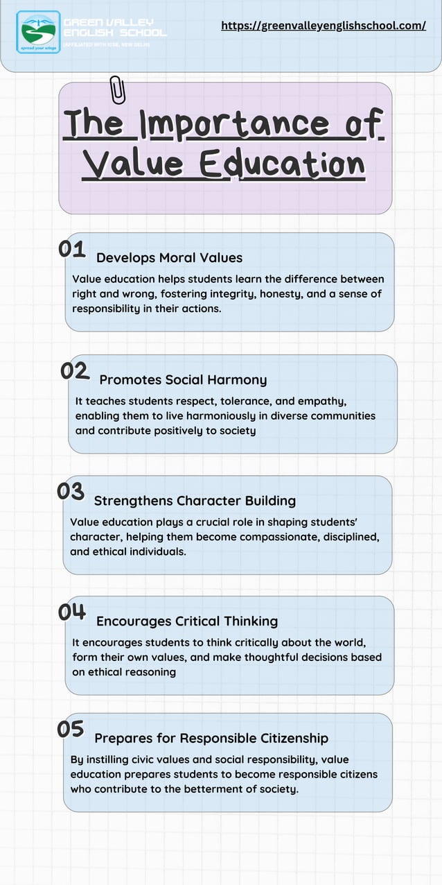 The Importance of Value Education in ICSE S | PDF