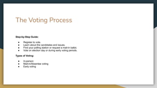 The Importance of Voting – Your Voice, Your Power | PDF