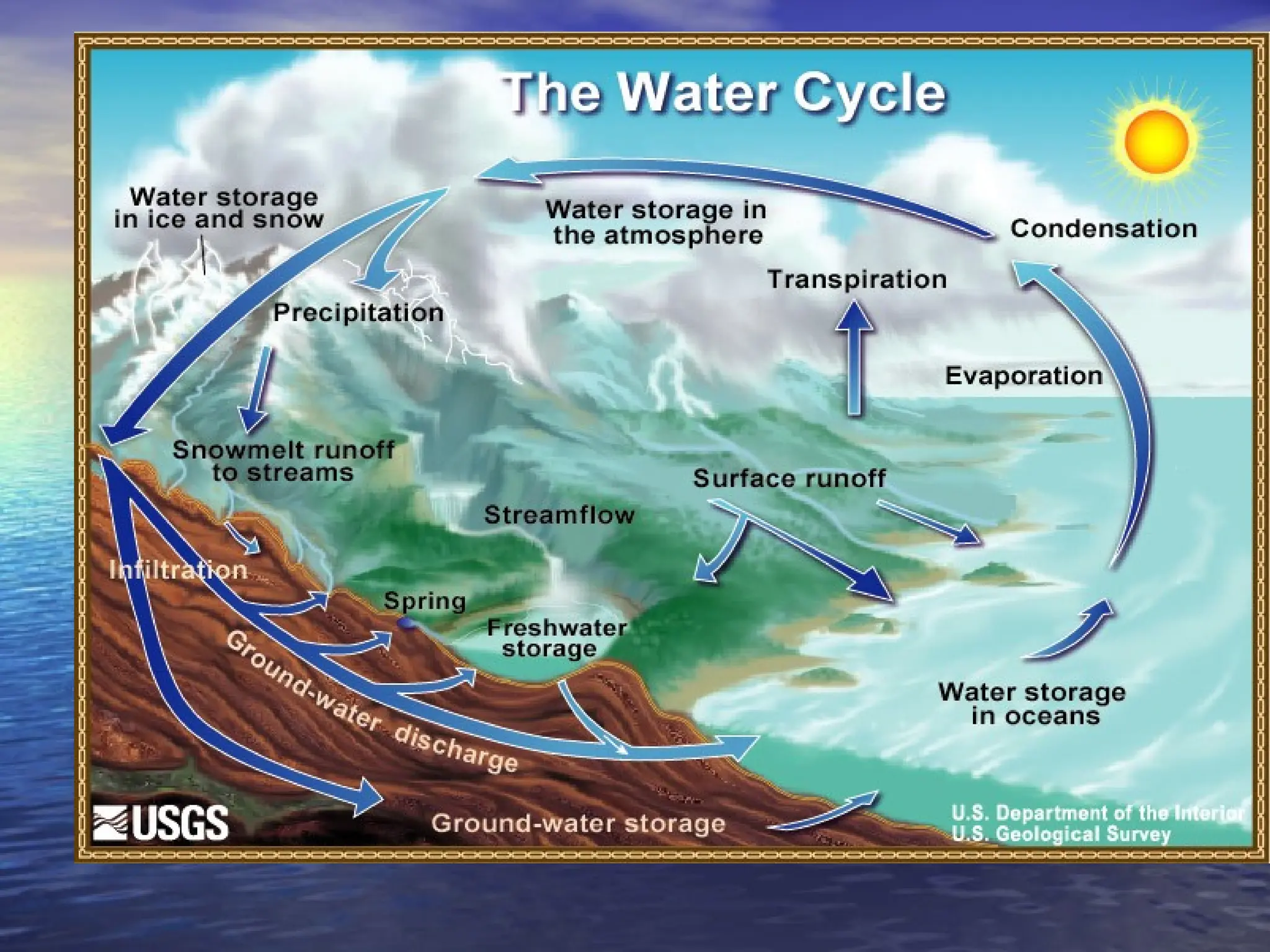 THE IMPORTANCE OF WATER CYCLE IN OUR LIFE.ppt