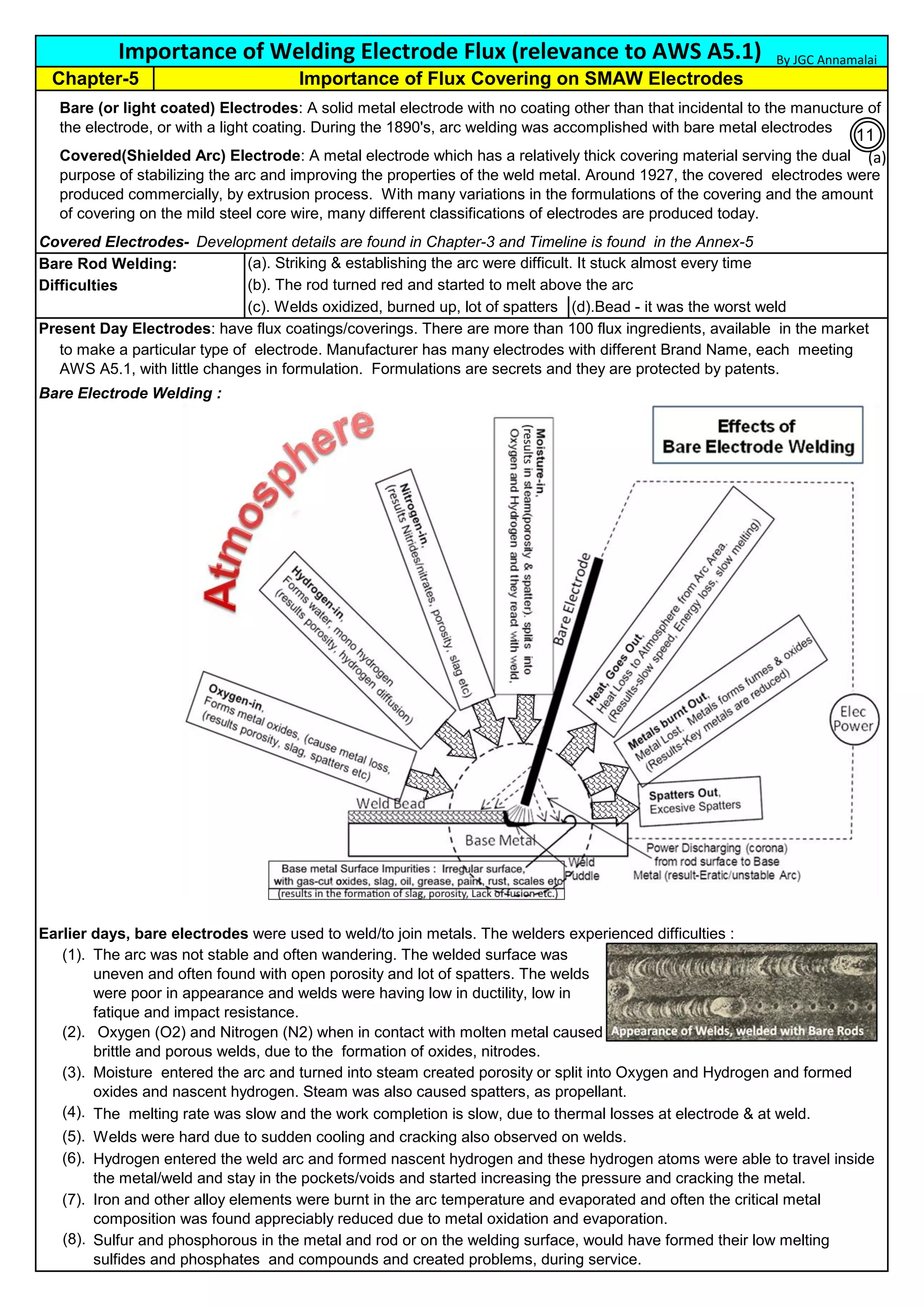 The Importance of Welding Electrode Flux Coating | PDF