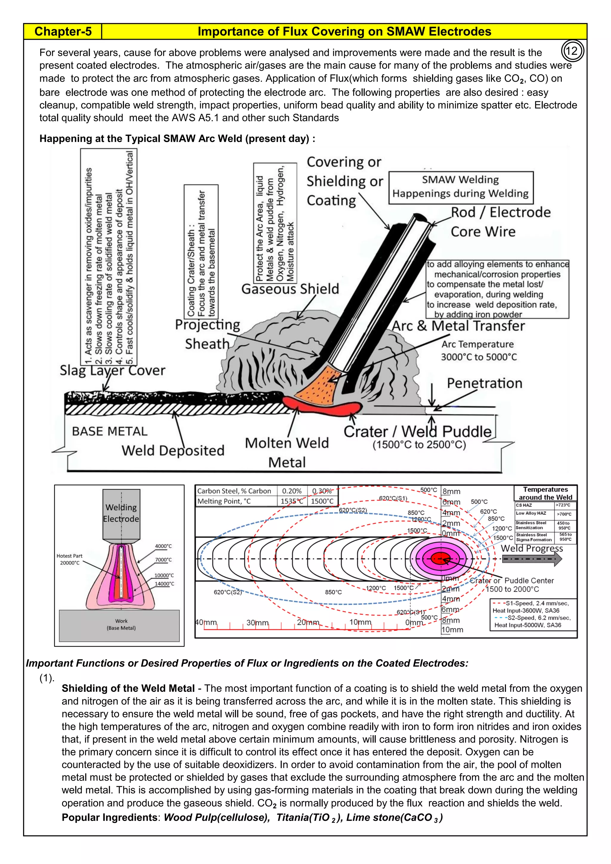 The Importance of Welding Electrode Flux Coating | PDF