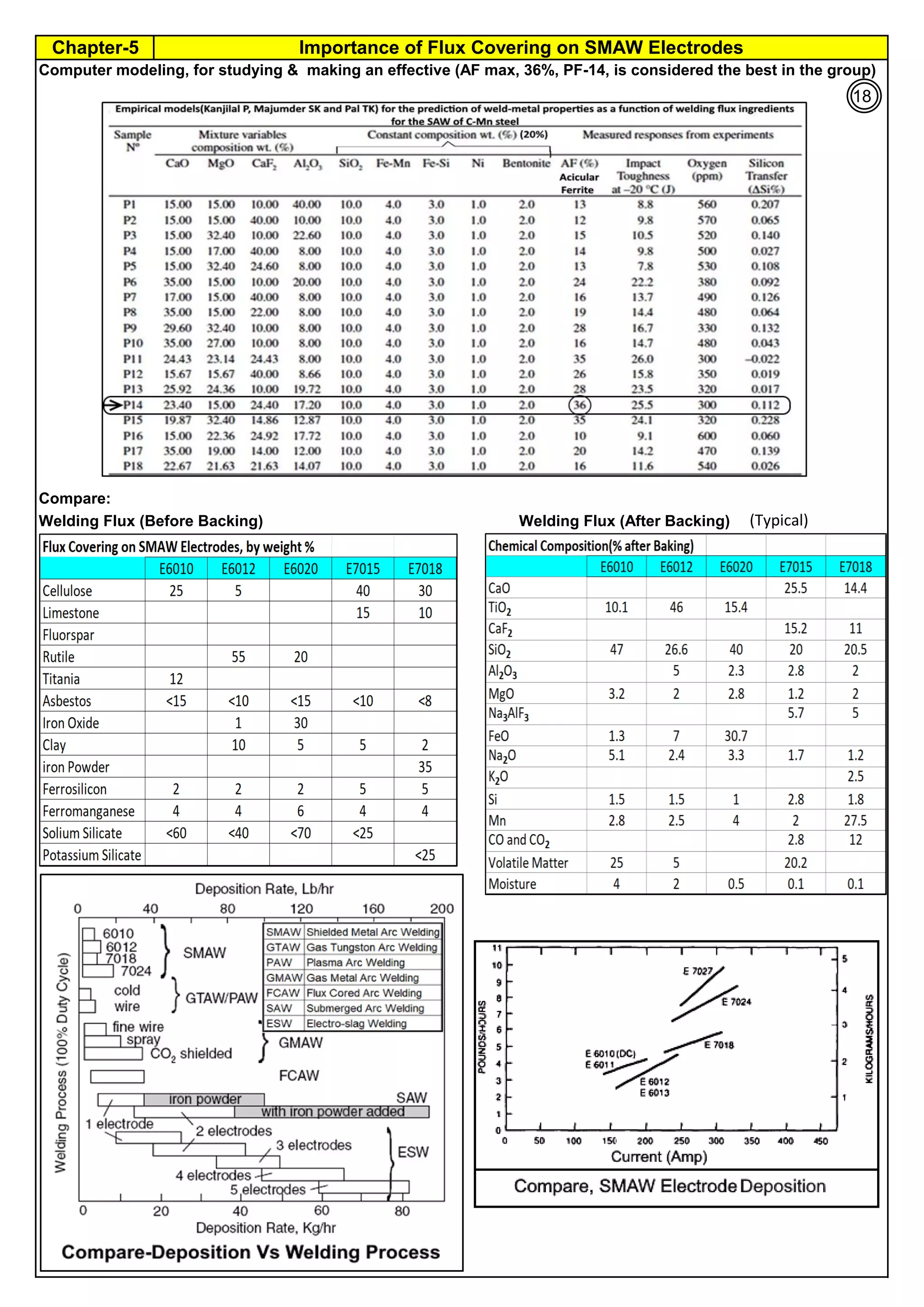 The Importance of Welding Electrode Flux Coating | PDF
