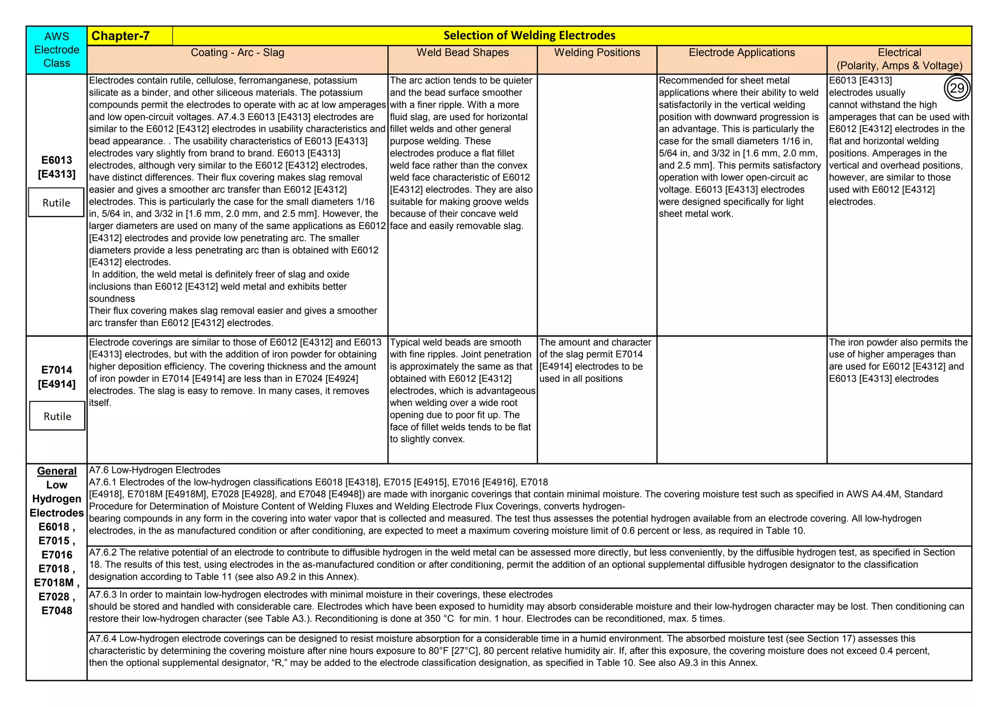 The Importance of Welding Electrode Flux Coating | PDF