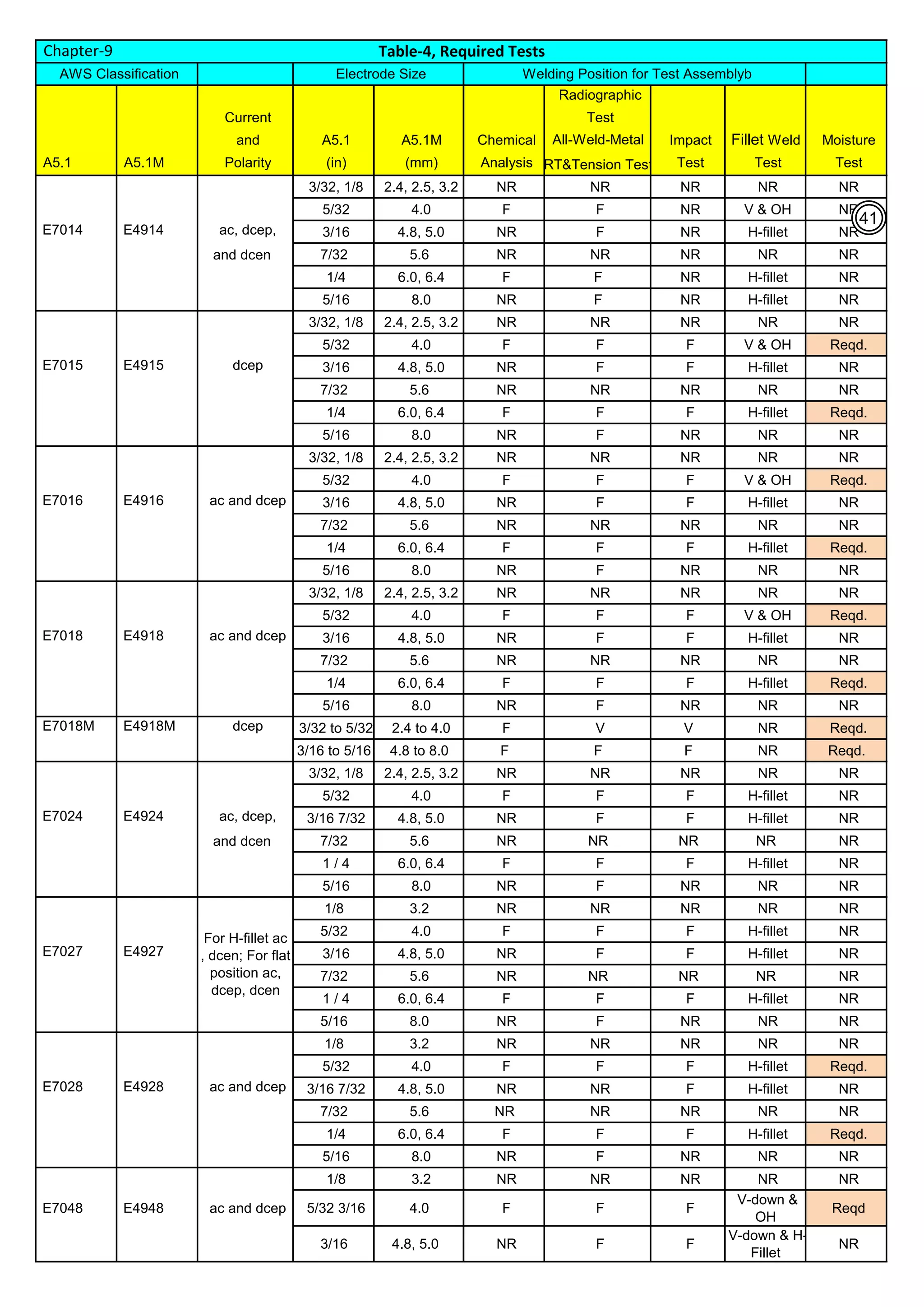 The Importance of Welding Electrode Flux Coating | PDF