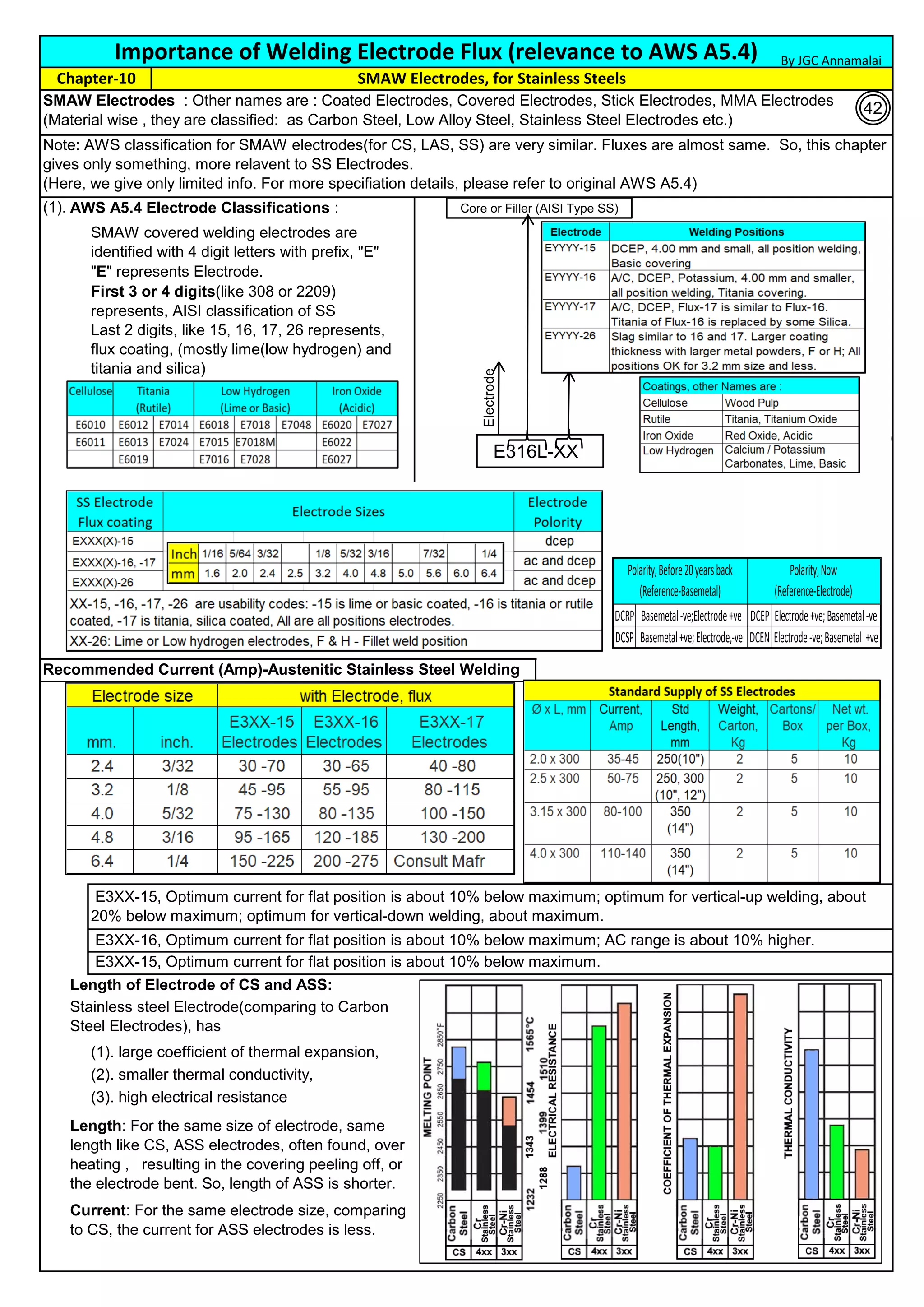 The Importance of Welding Electrode Flux Coating | PDF