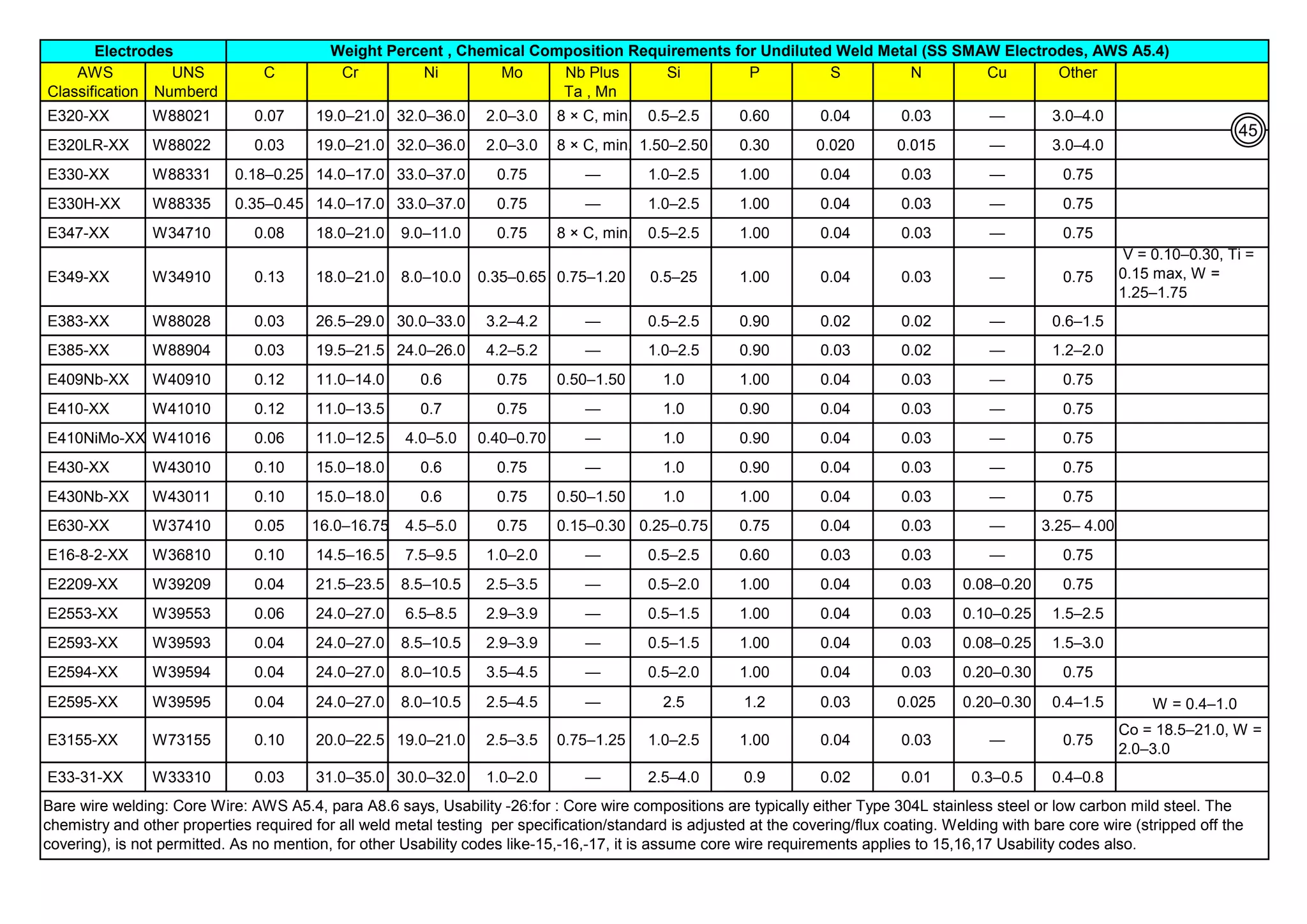 The Importance of Welding Electrode Flux Coating | PDF