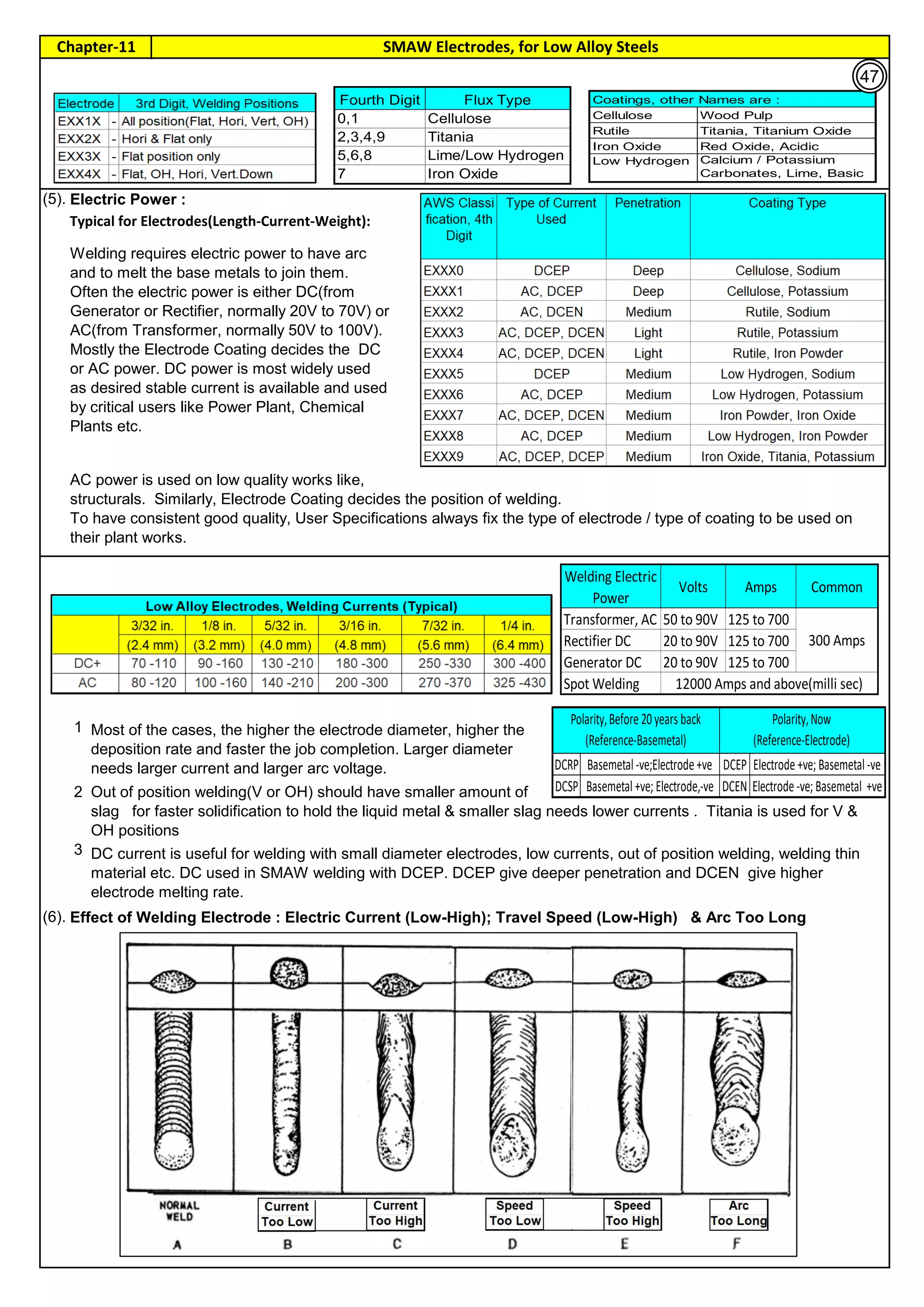 The Importance of Welding Electrode Flux Coating | PDF