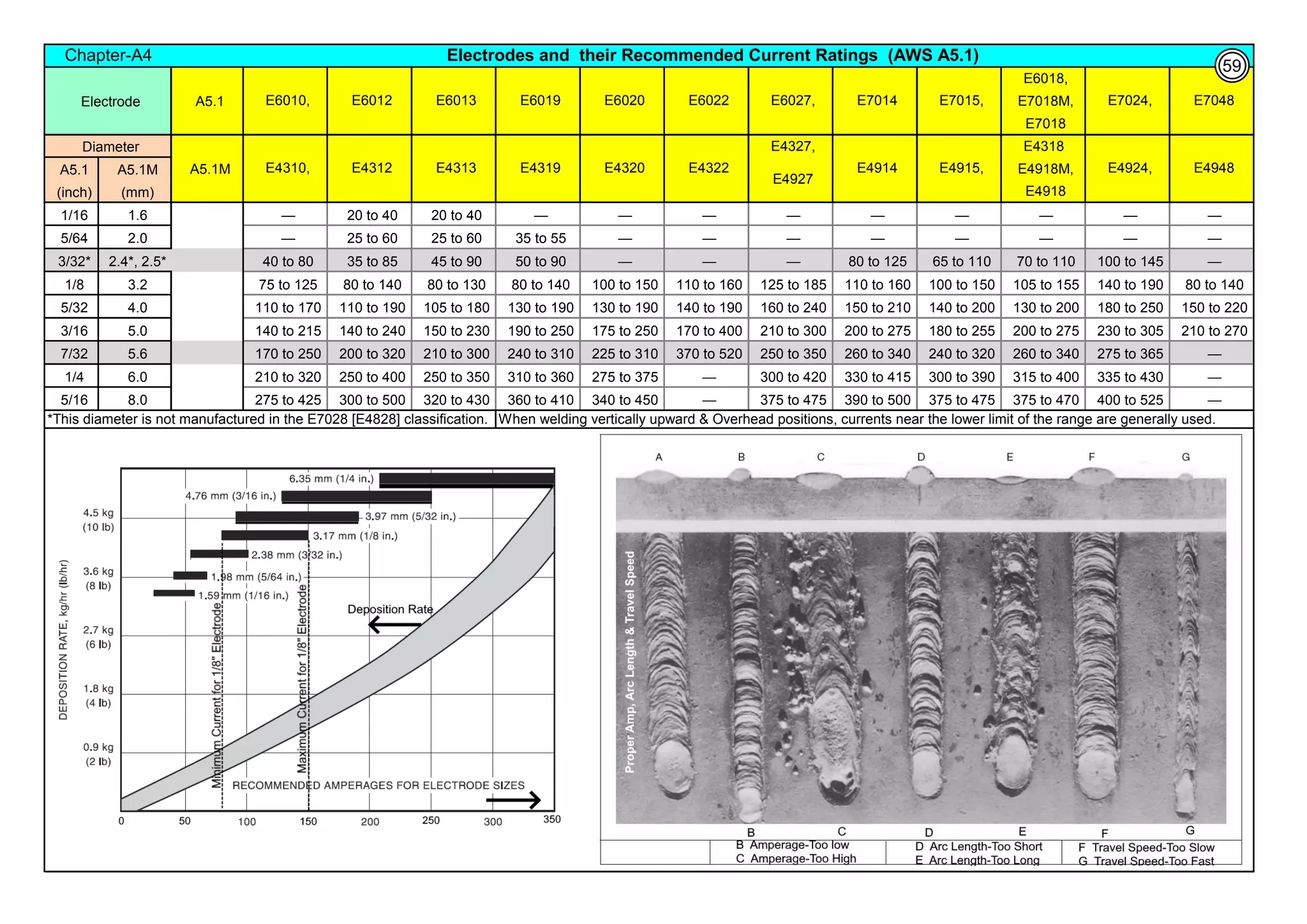 The Importance of Welding Electrode Flux Coating | PDF