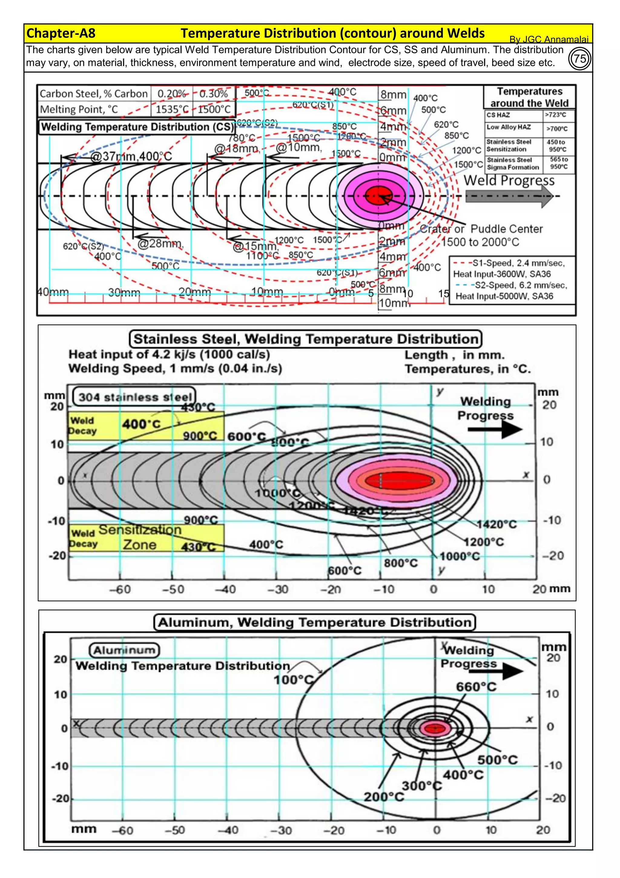 The Importance of Welding Electrode Flux Coating | PDF