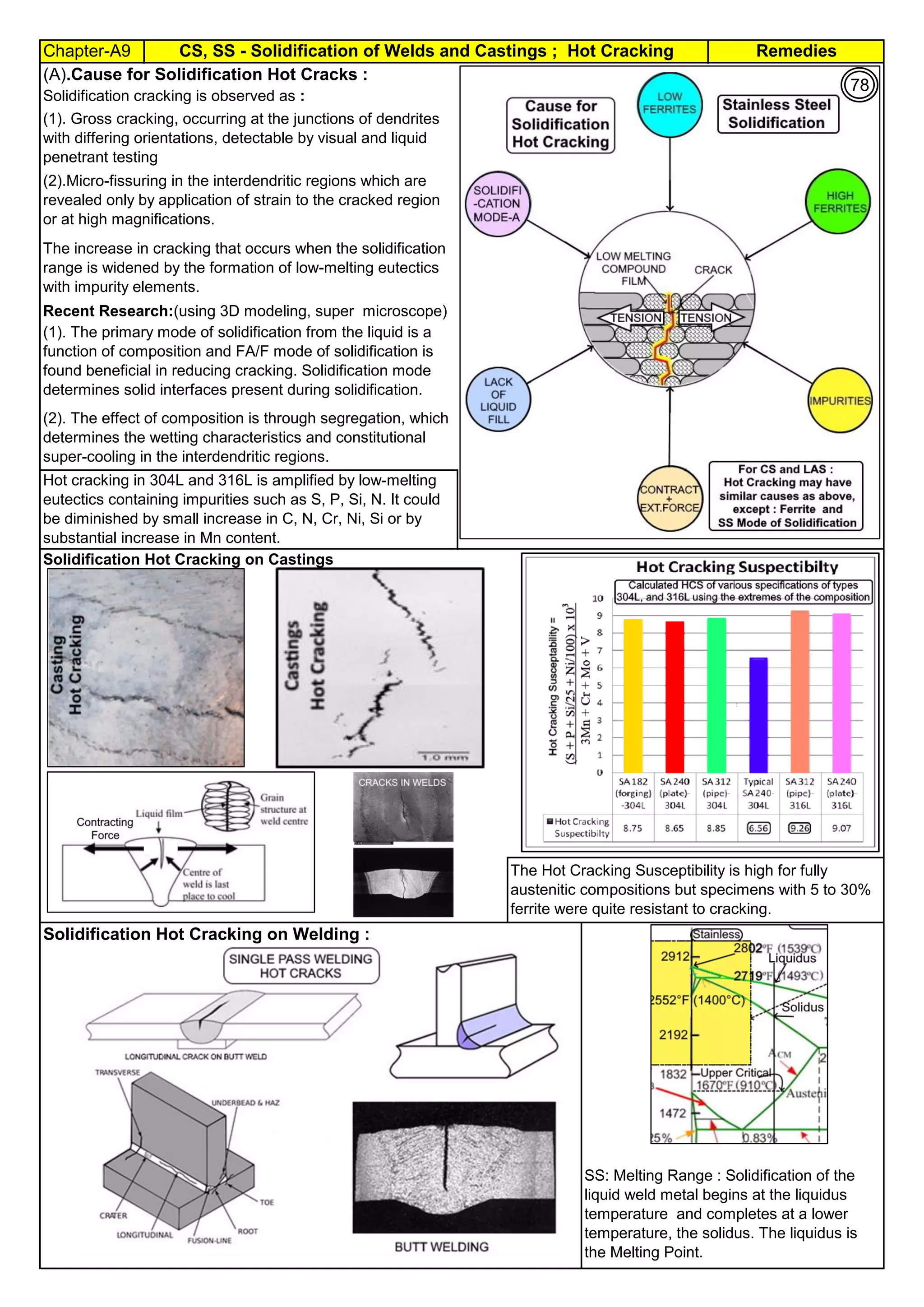 The Importance of Welding Electrode Flux Coating | PDF