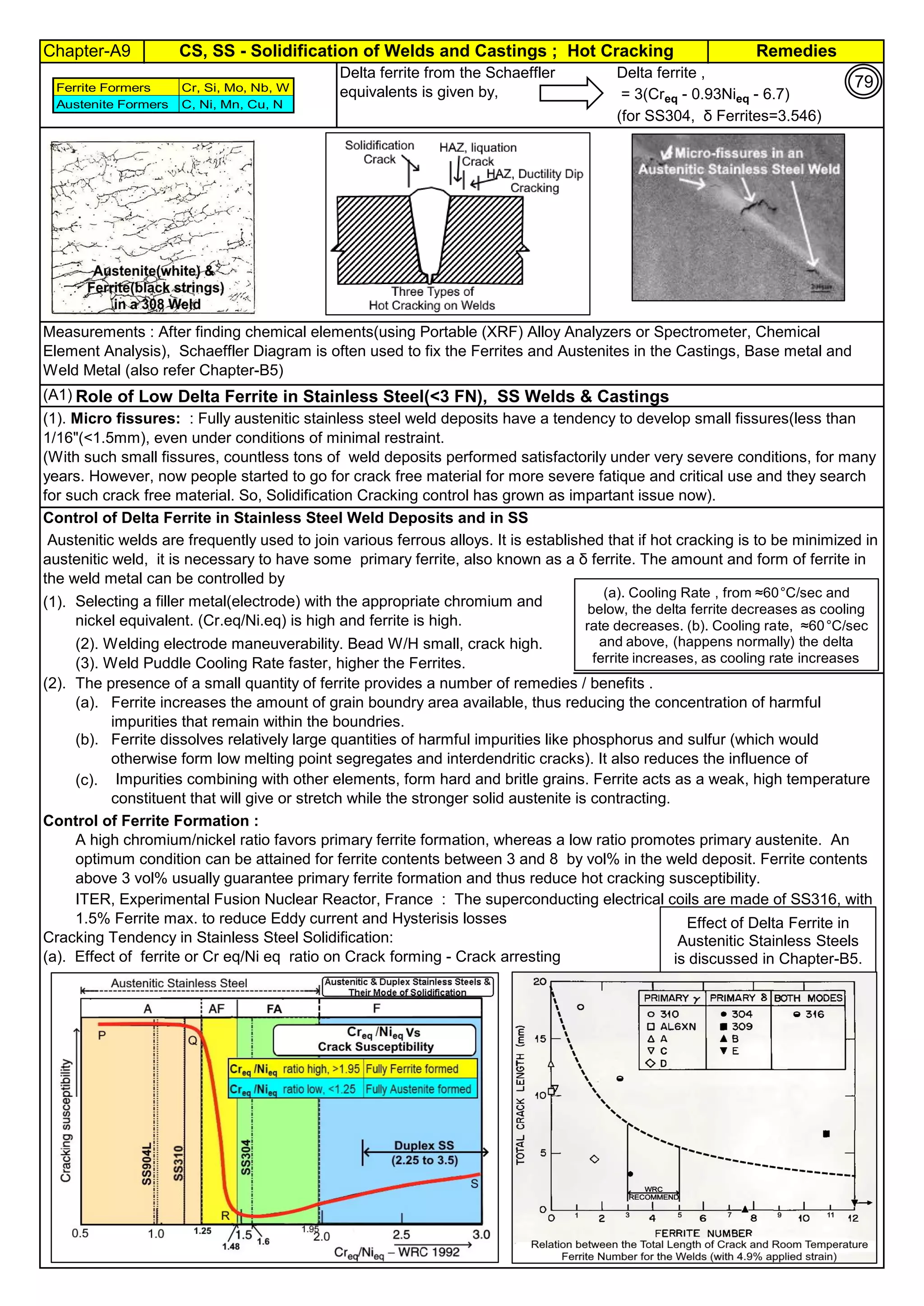 The Importance of Welding Electrode Flux Coating | PDF