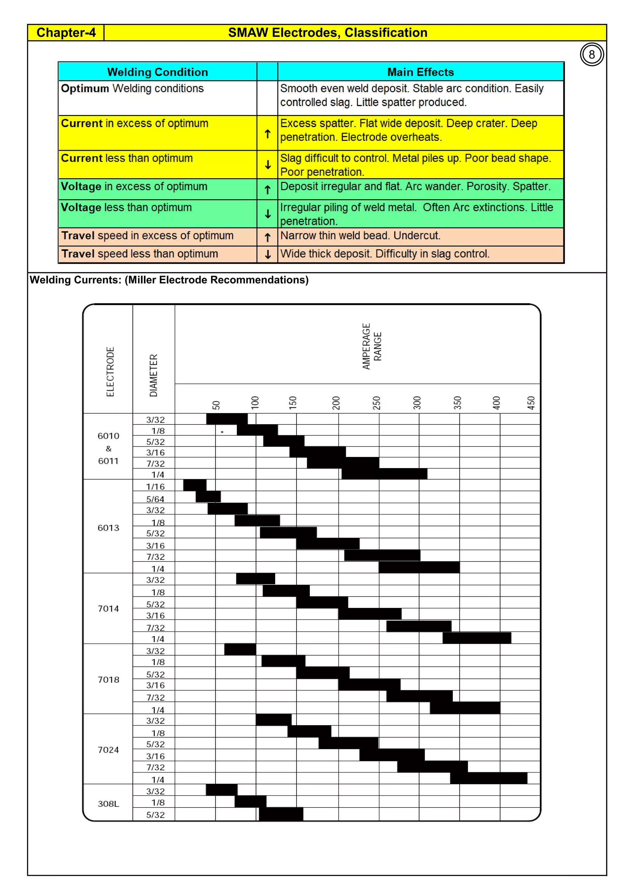 The Importance of Welding Electrode Flux Coating | PDF
