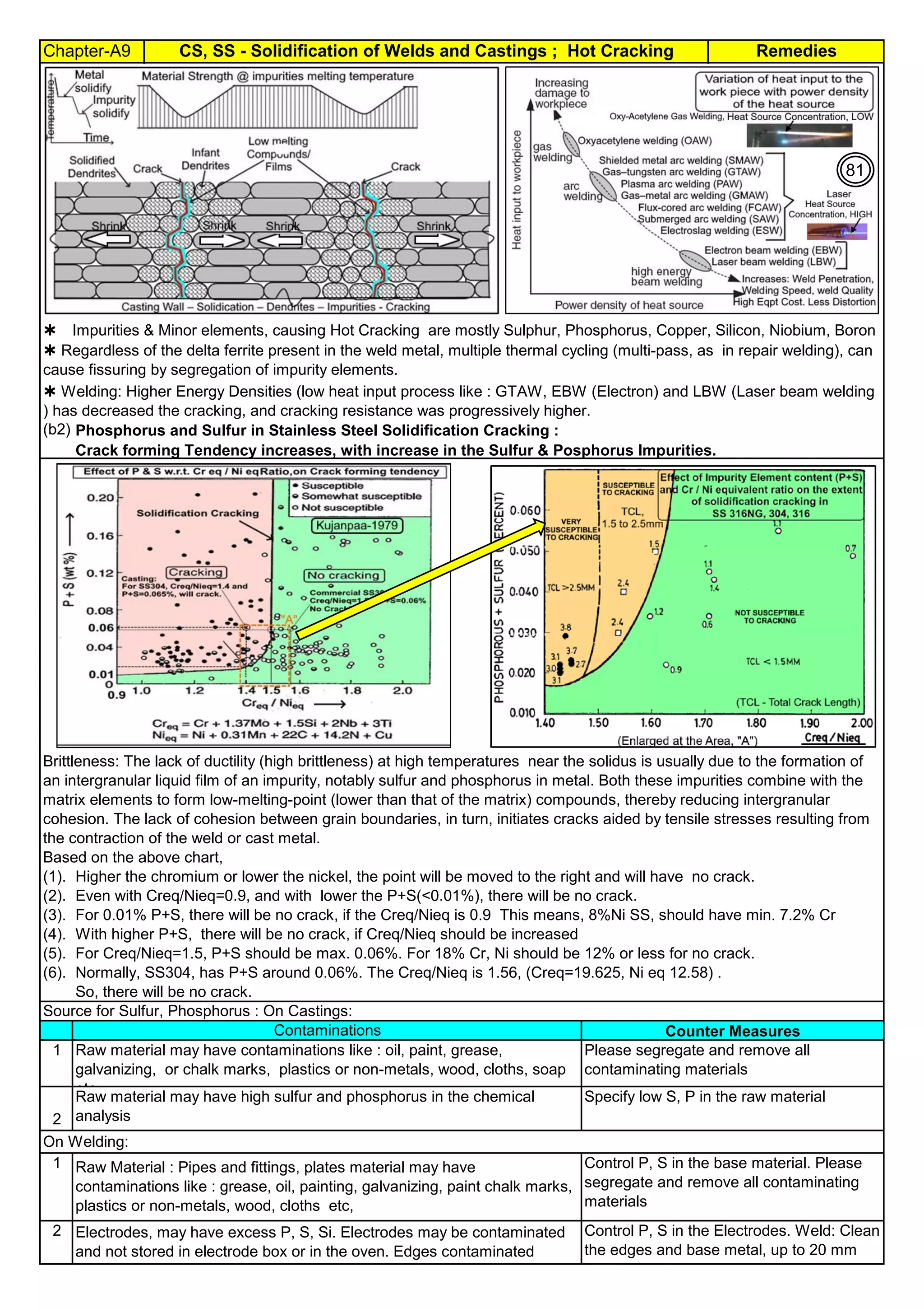 The Importance of Welding Electrode Flux Coating | PDF