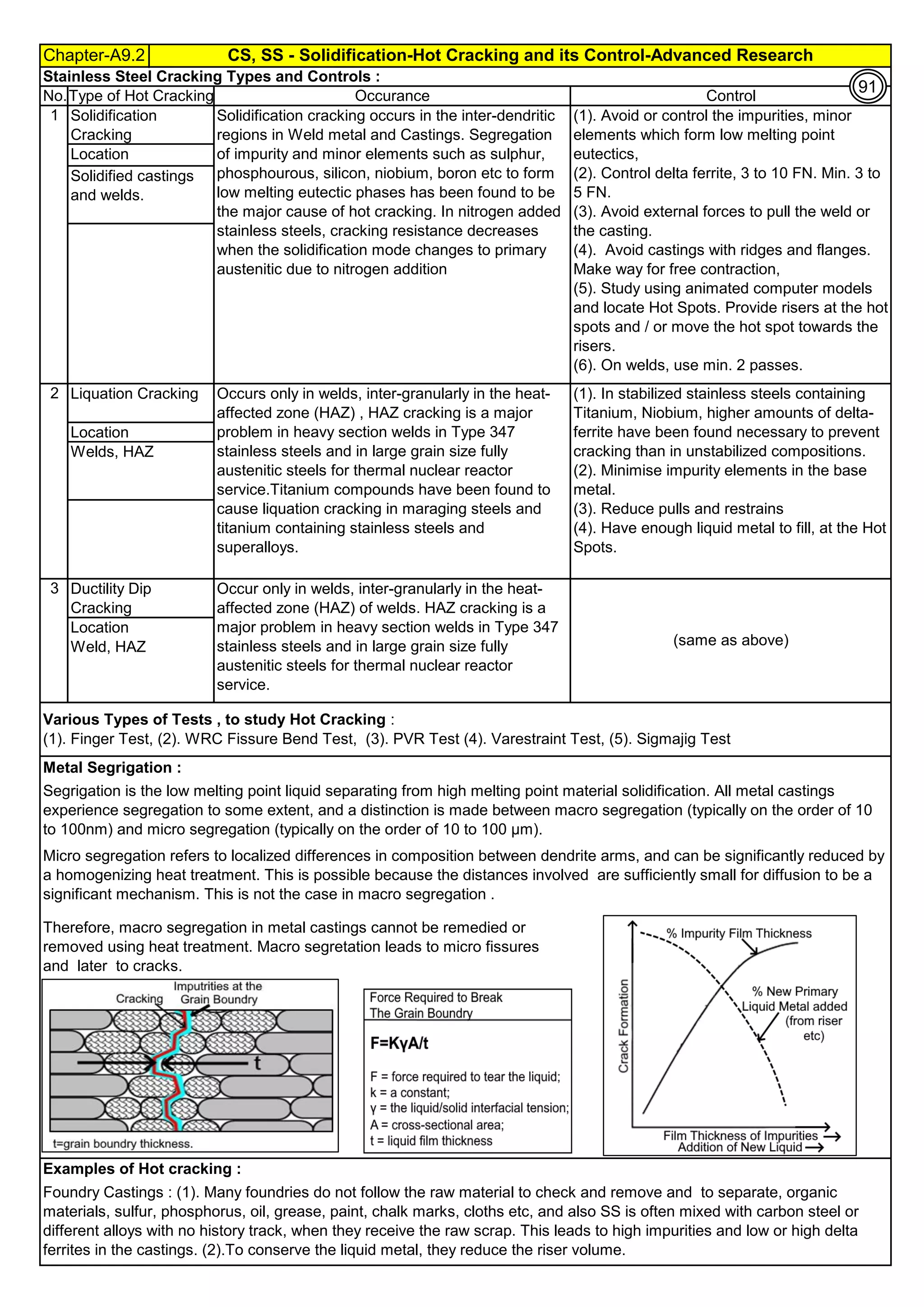 The Importance of Welding Electrode Flux Coating | PDF