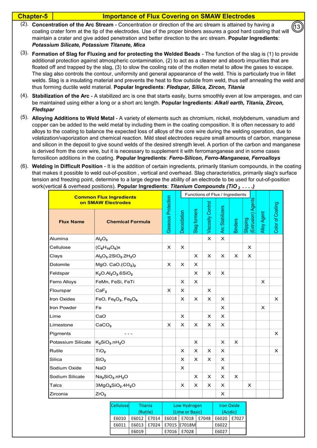 The Importance of Welding Electrode Flux Coating | PDF | Chemistry ...