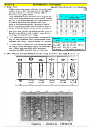 The Importance of Welding Electrode Flux Coating | PDF