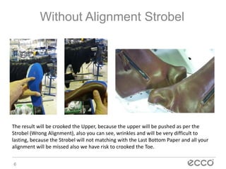 The importance of work right | PPTX