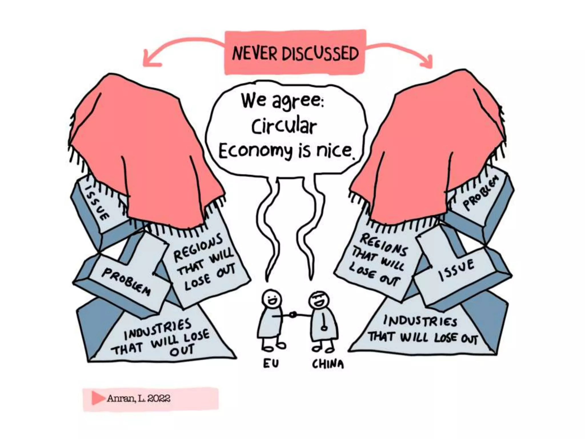 The Impossibilities of the Circular Economy cartoon summary by Business ...