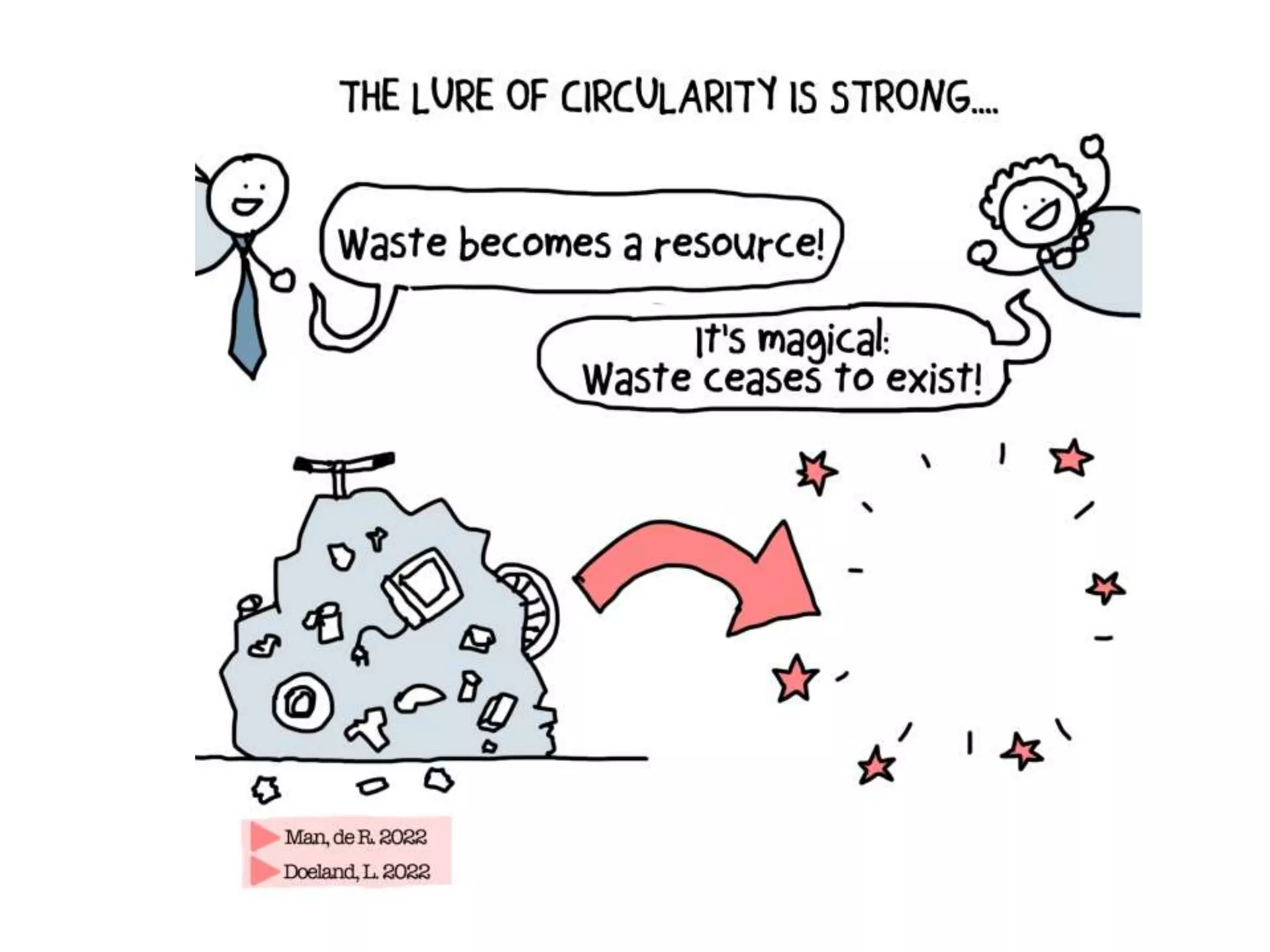 The Impossibilities of the Circular Economy cartoon summary by Business ...