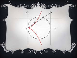 The impossible constructions of the ancient greeks | PPTX