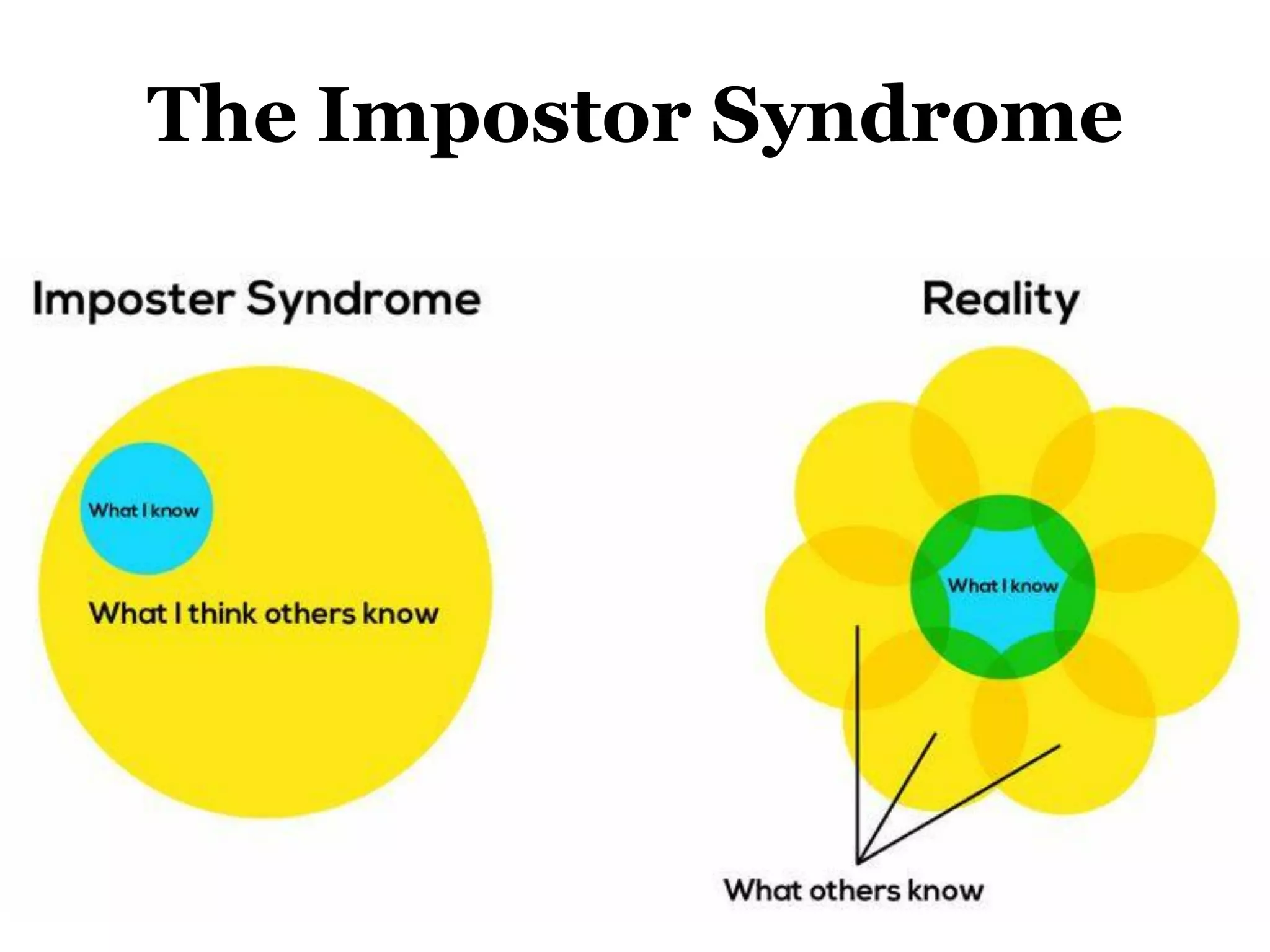 The Impostor syndrome | PDF
