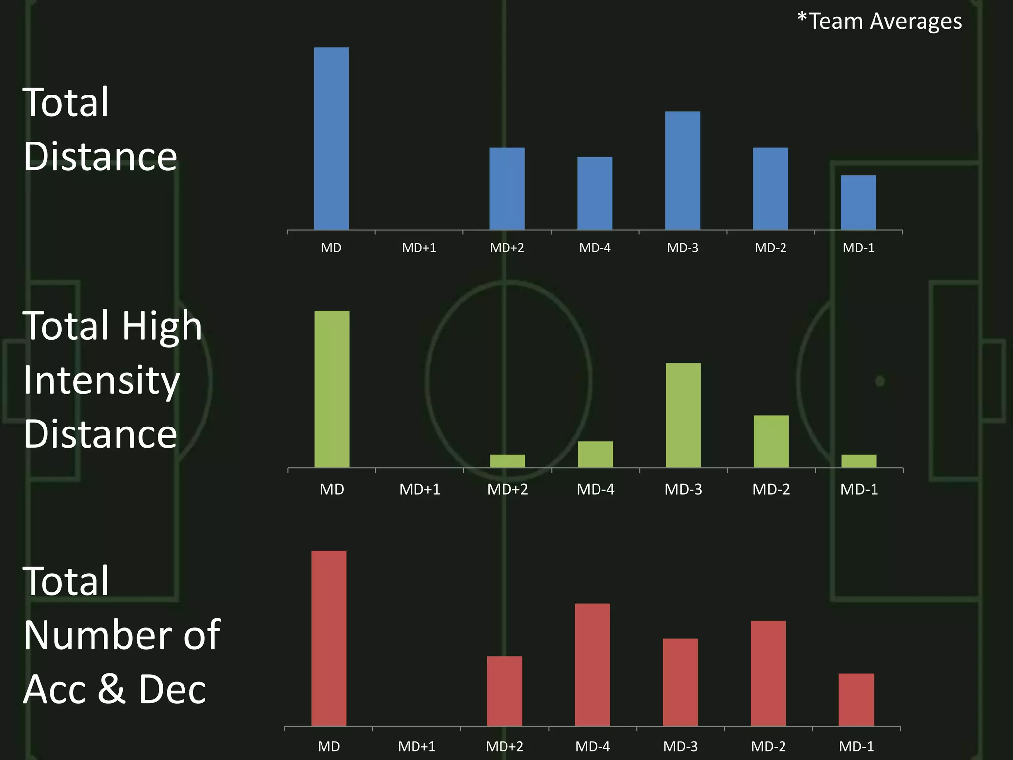 The In-Season Microcycle 'Physical themes dervied from tactical ...