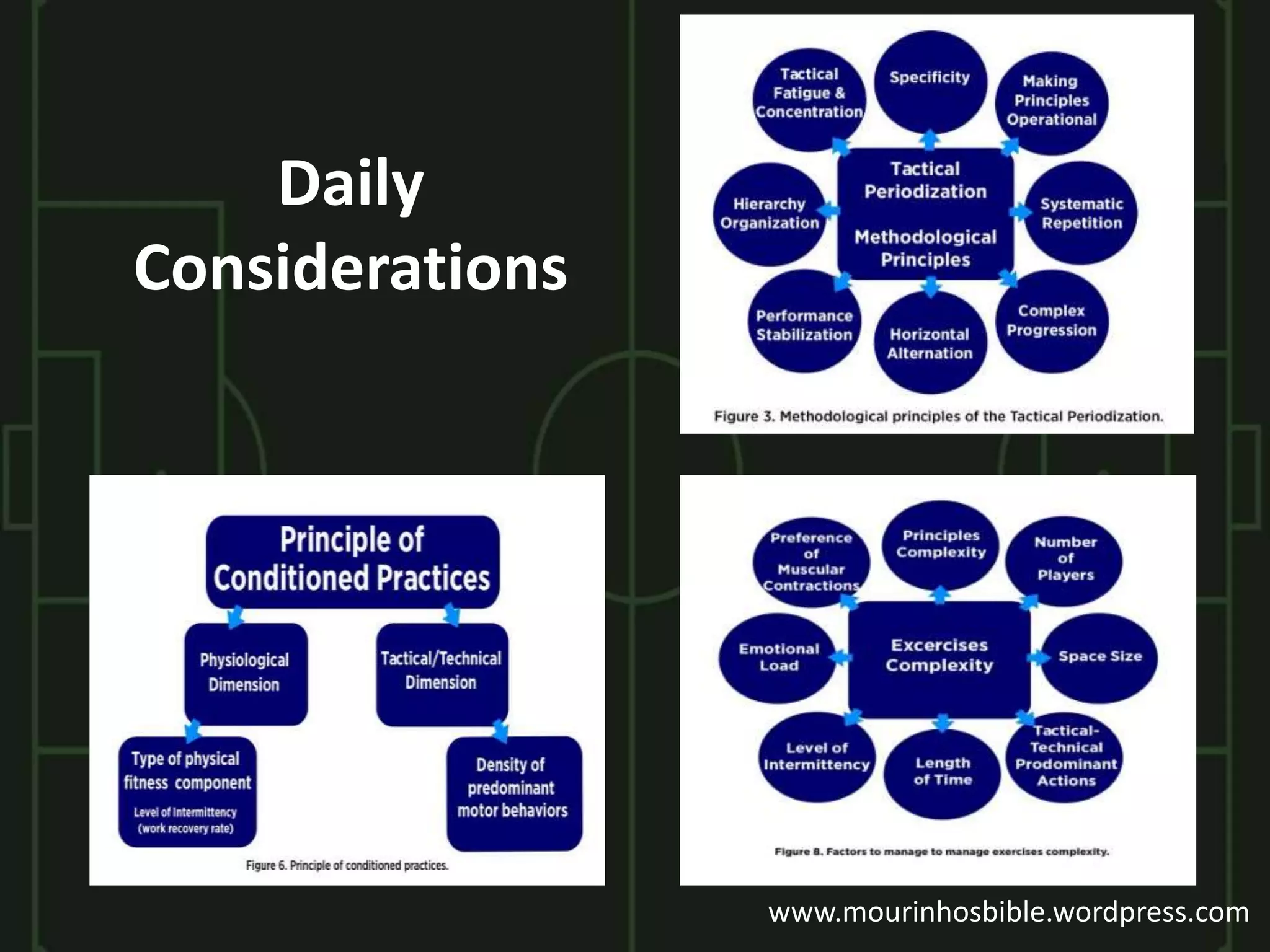 The In-Season Microcycle 'Physical themes dervied from tactical ...