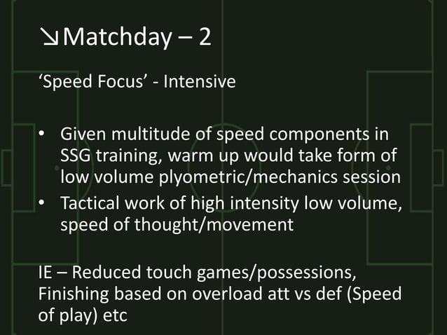 The In-Season Microcycle 'Physical themes dervied from tactical ...
