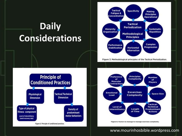 The In-Season Microcycle 'Physical themes dervied from tactical ...