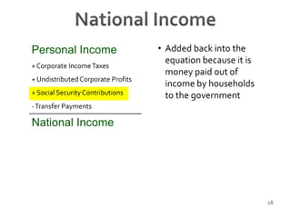 Constructing & Deconstructing GDP | PPT