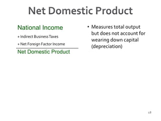 Constructing & Deconstructing GDP | PPT
