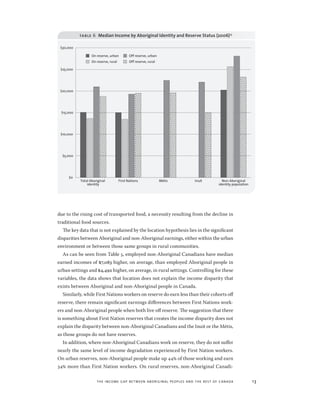 The income gap between aboriginal peoples and the rest of canada | PDF