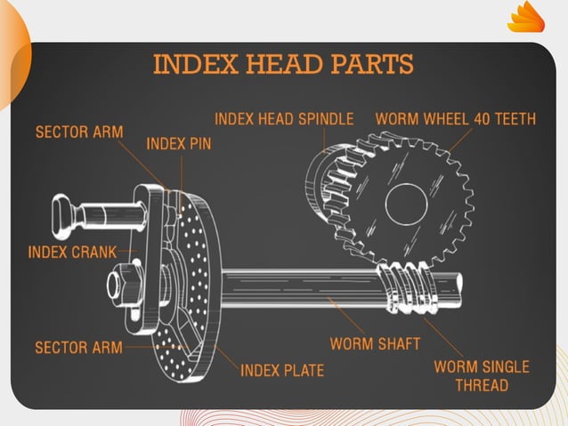 The Indexing or Dividing Head on milling machine | PDF | Needlework ...
