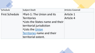 THE INDIAN CONSTITUTION _ SIGNIFICANT ASPECTS OF POLITICAL PROCESS.pptx