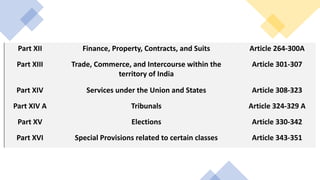 THE INDIAN CONSTITUTION _ SIGNIFICANT ASPECTS OF POLITICAL PROCESS.pptx
