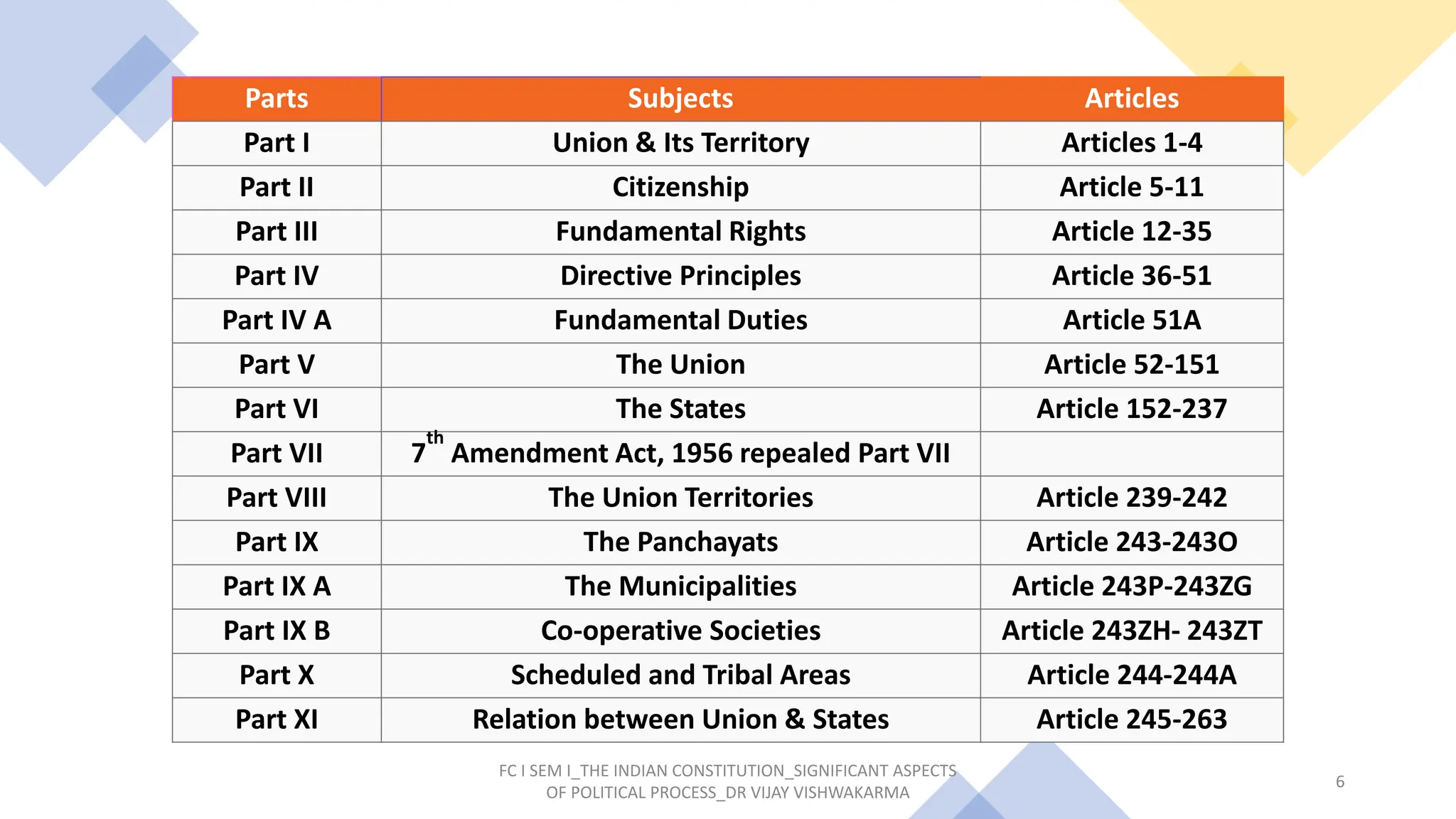 THE INDIAN CONSTITUTION _ SIGNIFICANT ASPECTS OF POLITICAL PROCESS.pptx