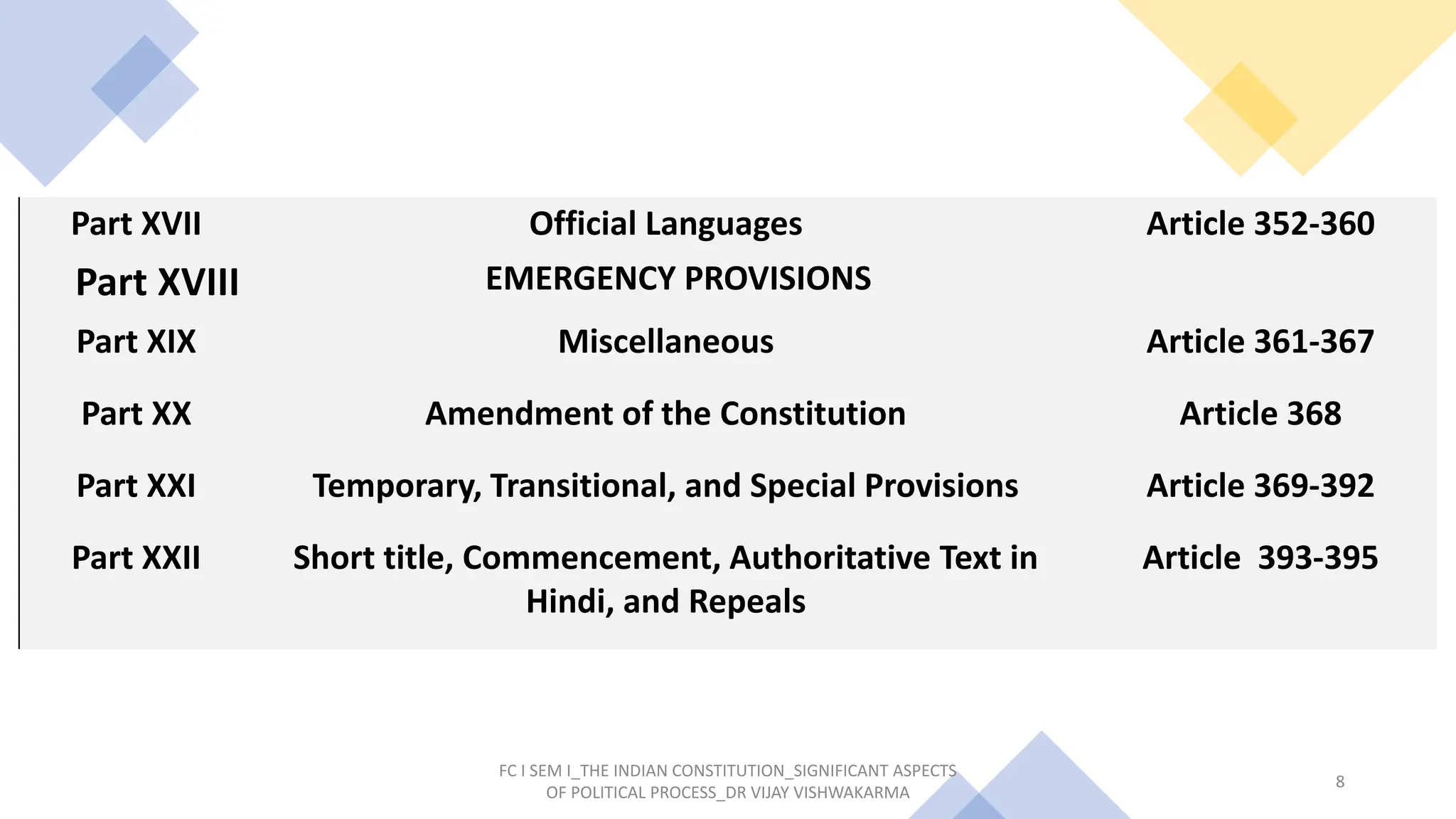 THE INDIAN CONSTITUTION _ SIGNIFICANT ASPECTS OF POLITICAL PROCESS.pptx