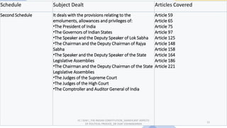 THE INDIAN CONSTITUTION _ SIGNIFICANT ASPECTS OF POLITICAL PROCESS.pptx