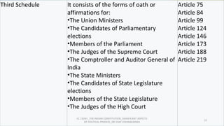 THE INDIAN CONSTITUTION _ SIGNIFICANT ASPECTS OF POLITICAL PROCESS.pptx