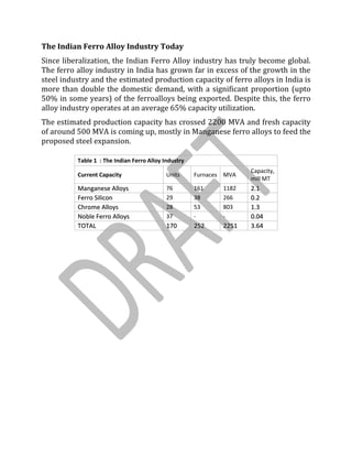 The Indian Ferro Alloy Industry | PDF