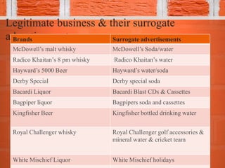 The indian liquor industry | PPTX