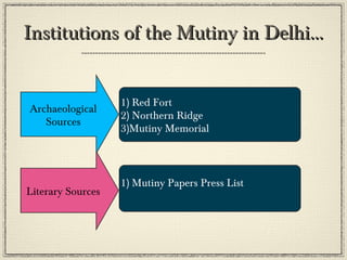 The Indian Mutiny | PPT