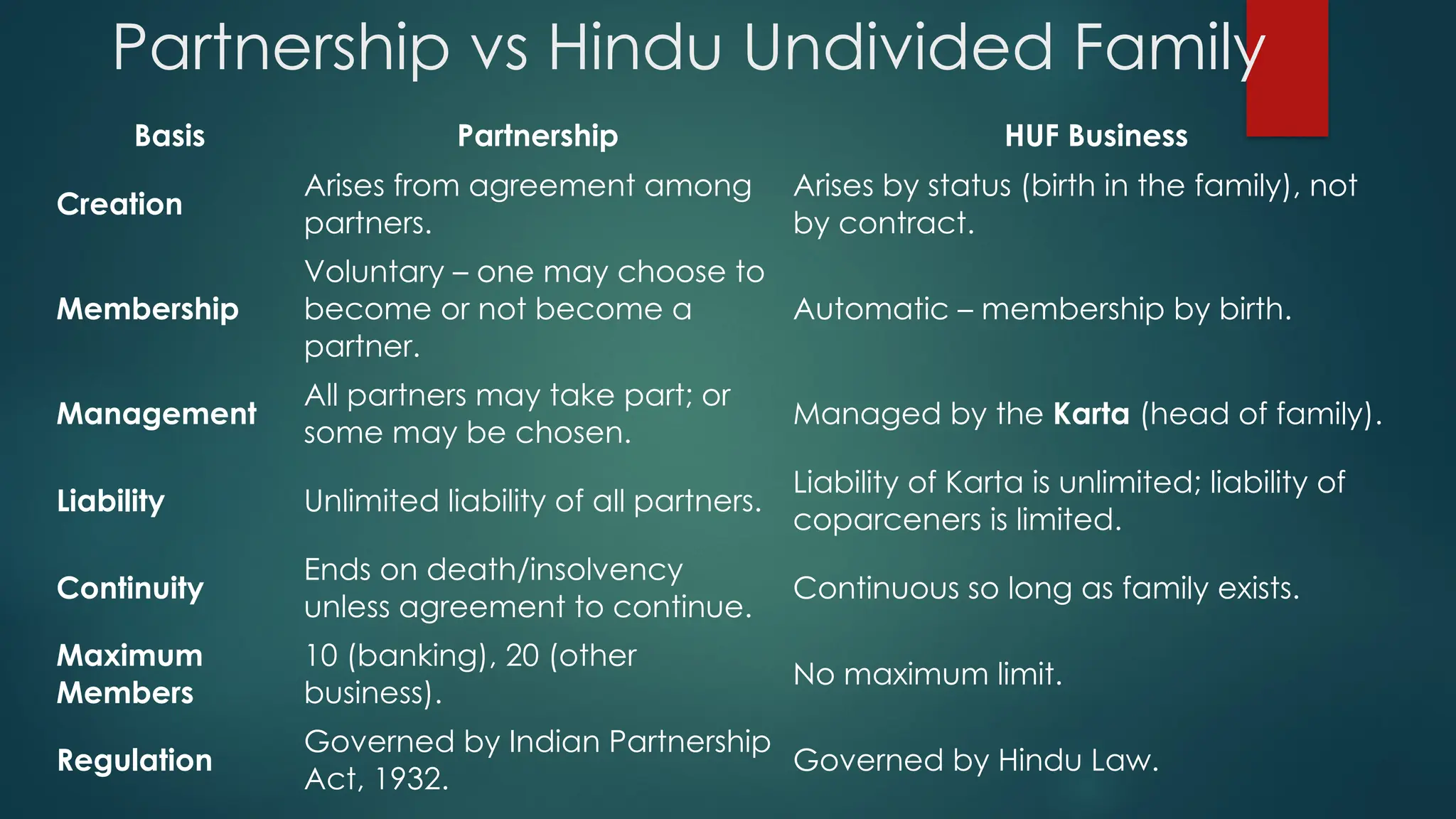 The Indian Partnership Act, 1932 - Part I.pptx